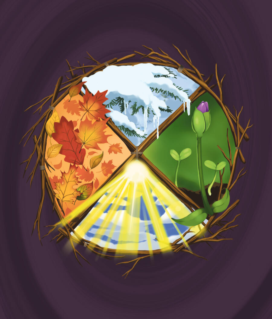 Wheel of the Year Card Game Directory